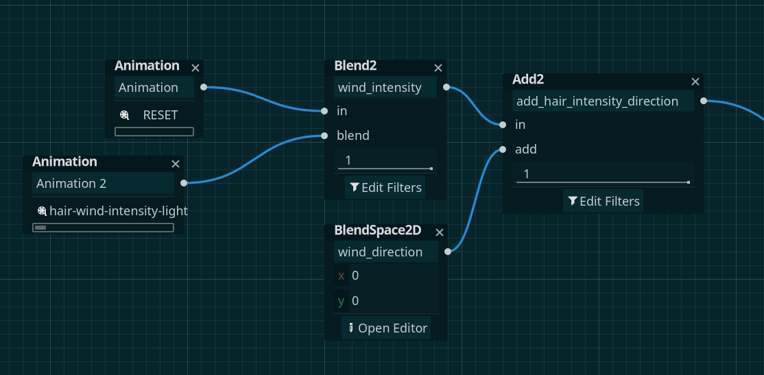Hair Animation Based On Wind Direction For Godot Engine By Antourenein 